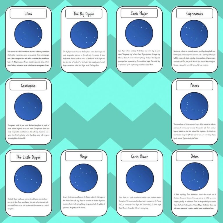 Constellation Fact Cards: Northern Hemisphere - Petal Resources