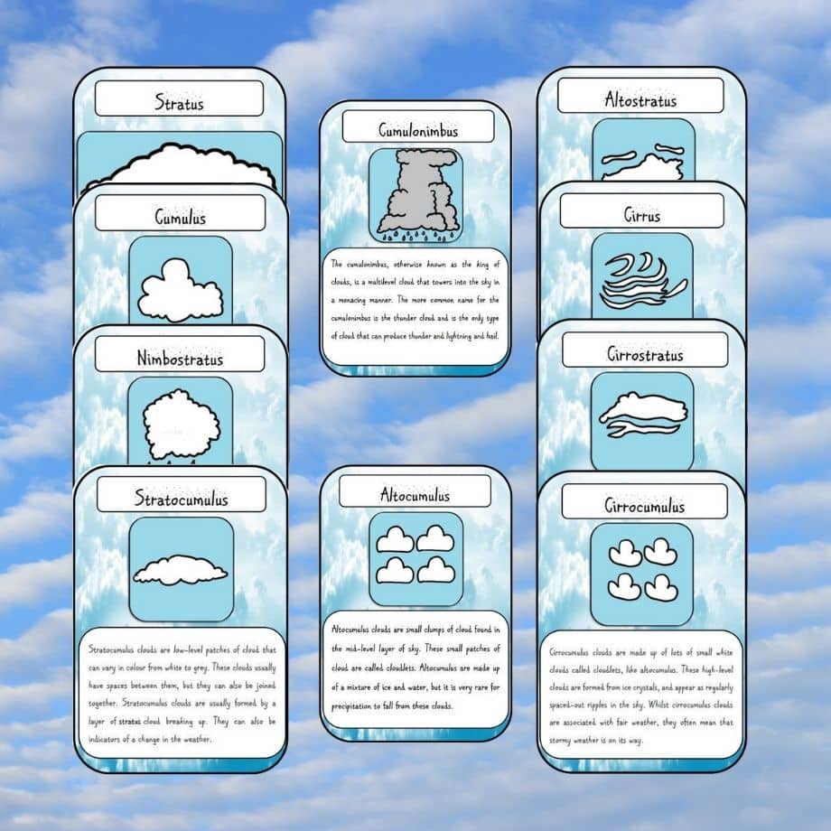 Types of Clouds Kids Info Cards - Petal Resources Types of Clouds Kids Info Cards - Petal Resources